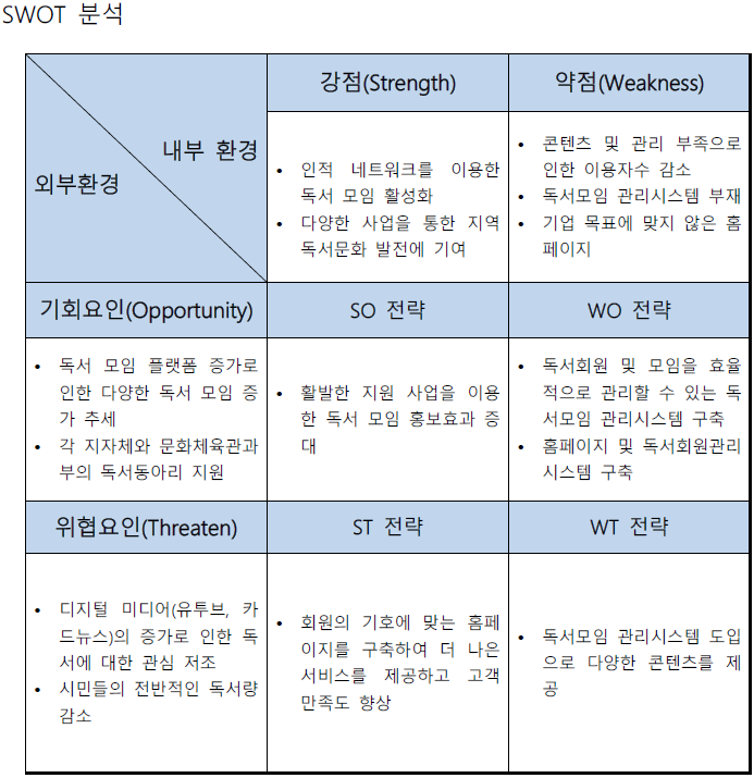 GitHub - KimJongUk96/ITBOOK: 한남대학교 글로벌IT경영학과 독서생태계관리 시스템