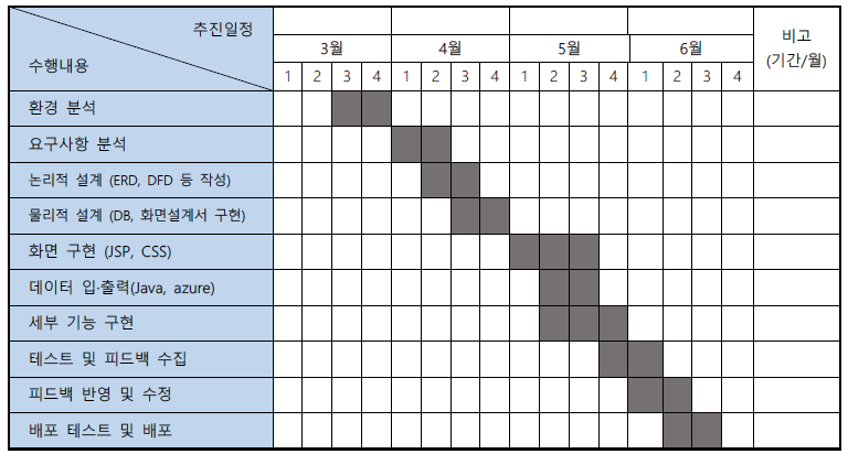 GitHub - KimJongUk96/ITBOOK: 한남대학교 글로벌IT경영학과 독서생태계관리 시스템