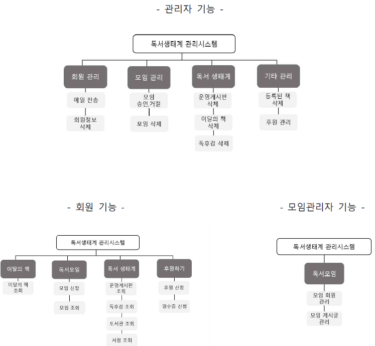 GitHub - KimJongUk96/ITBOOK: 한남대학교 글로벌IT경영학과 독서생태계관리 시스템
