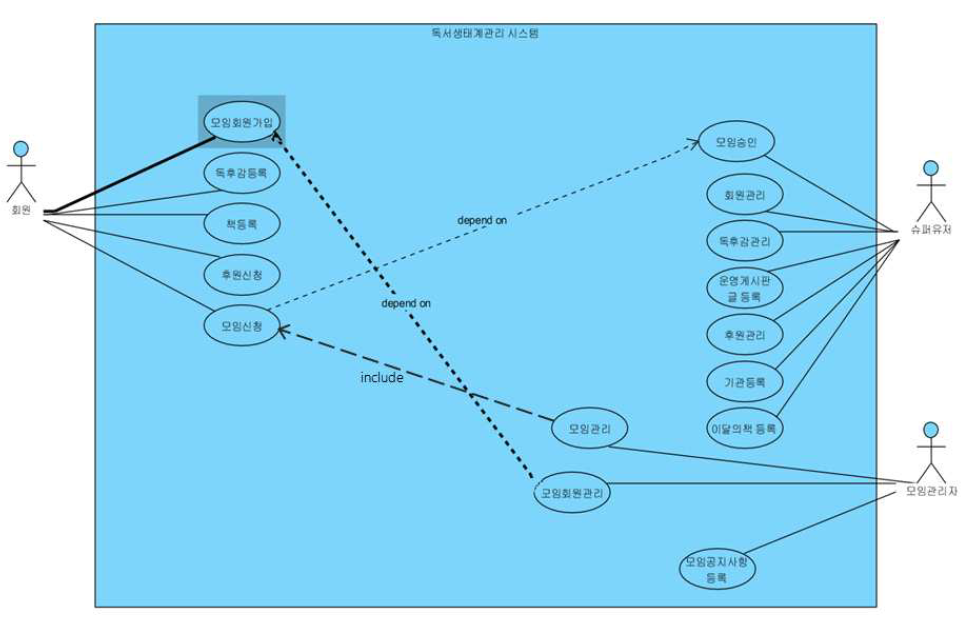 GitHub - KimJongUk96/ITBOOK: 한남대학교 글로벌IT경영학과 독서생태계관리 시스템