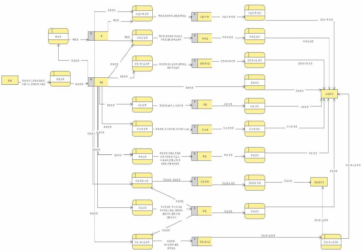 GitHub - KimJongUk96/ITBOOK: 한남대학교 글로벌IT경영학과 독서생태계관리 시스템