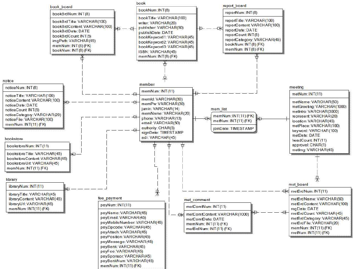GitHub - KimJongUk96/ITBOOK: 한남대학교 글로벌IT경영학과 독서생태계관리 시스템