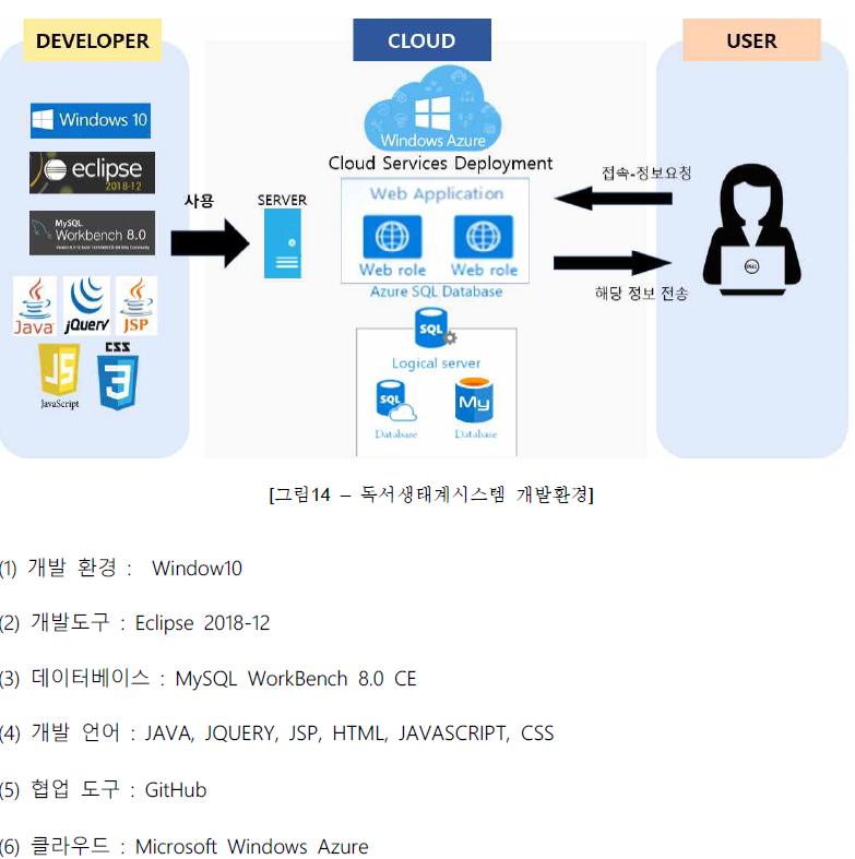 GitHub - KimJongUk96/ITBOOK: 한남대학교 글로벌IT경영학과 독서생태계관리 시스템