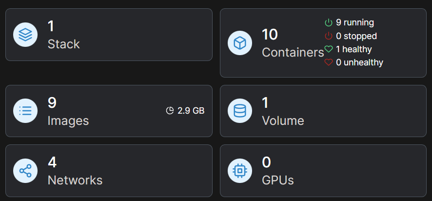 "Home" Dashboard does not respect privileges properly · Issue #7700 · portainer/portainer · GitHub
