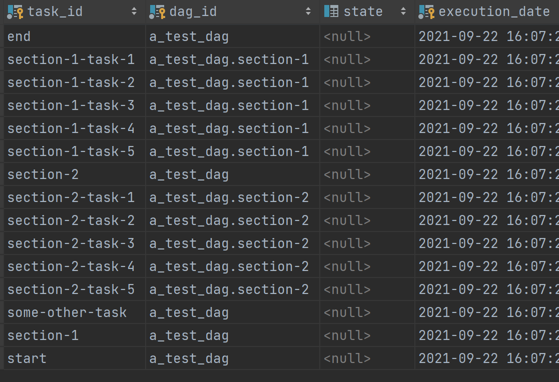 When clearing a successful Subdag, child tasks are not ran · Issue #18398 · apache/airflow · GitHub