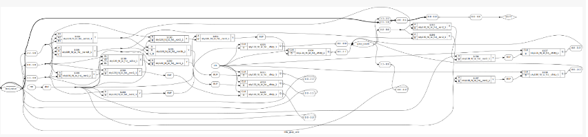 GitHub - Acecoder35/iiitb_gray_counter