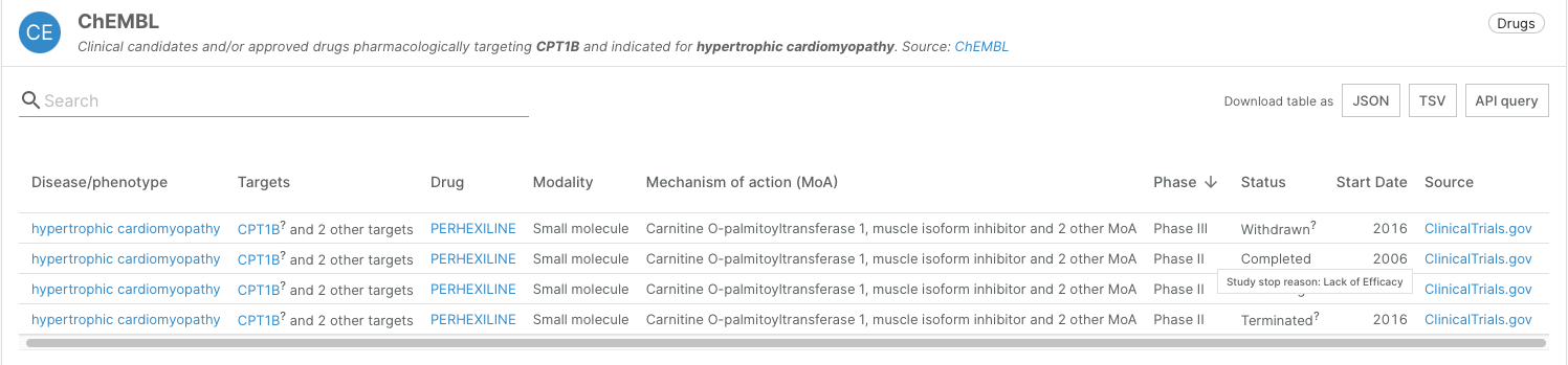 22.02 release planning · Issue #1889 · opentargets/issues · GitHub
