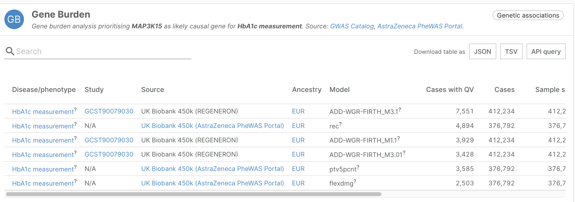Metrics for 22.04 release · Issue #2567 · opentargets/issues · GitHub