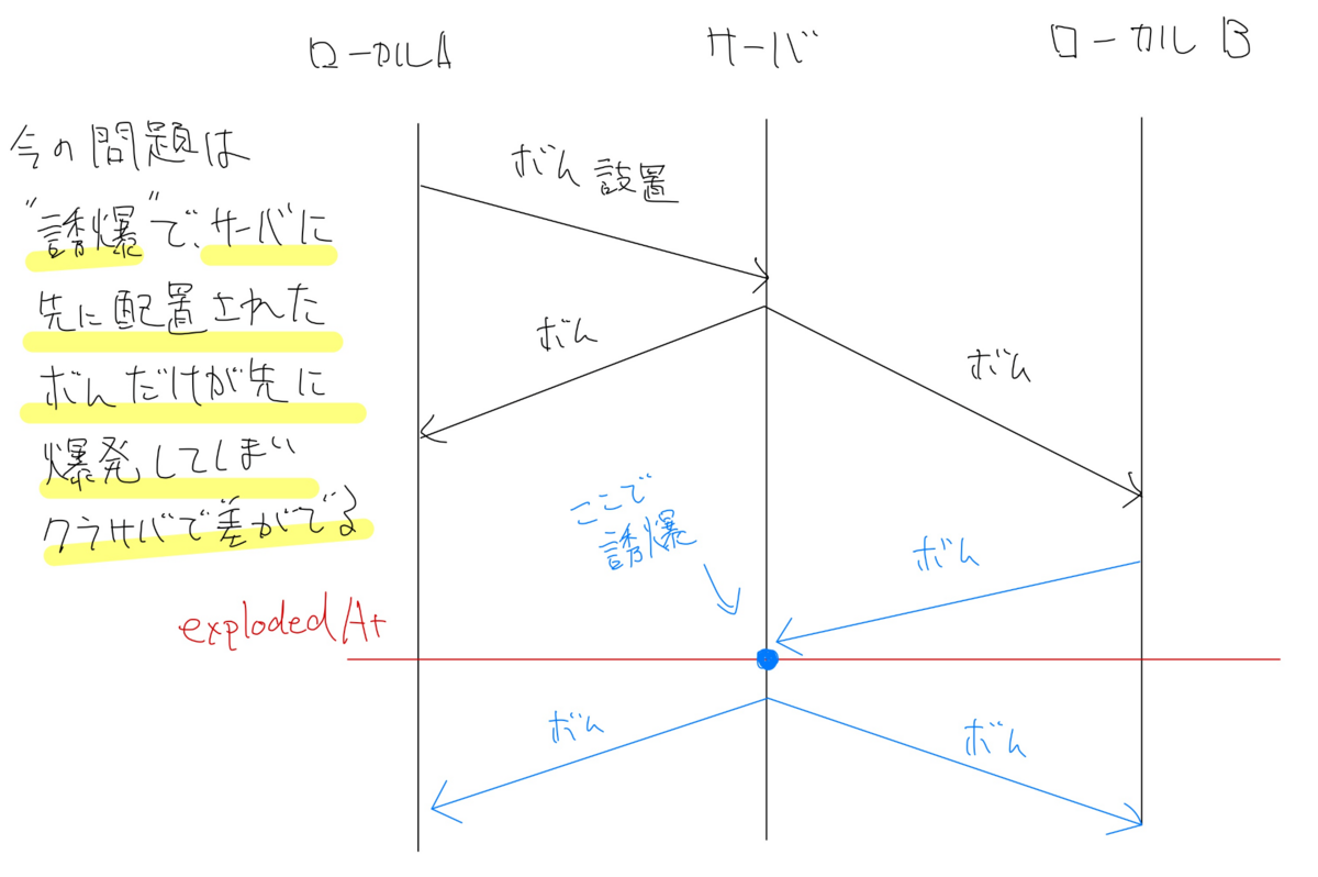 GitHub - recursion-team-v/team-v-devlog