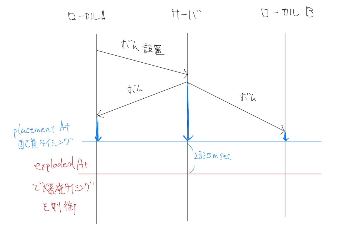 GitHub - recursion-team-v/team-v-devlog