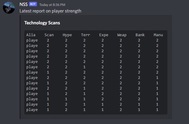 GitHub - skeltont/neptune-scanner: discord bot for parsing Neptune's pride API