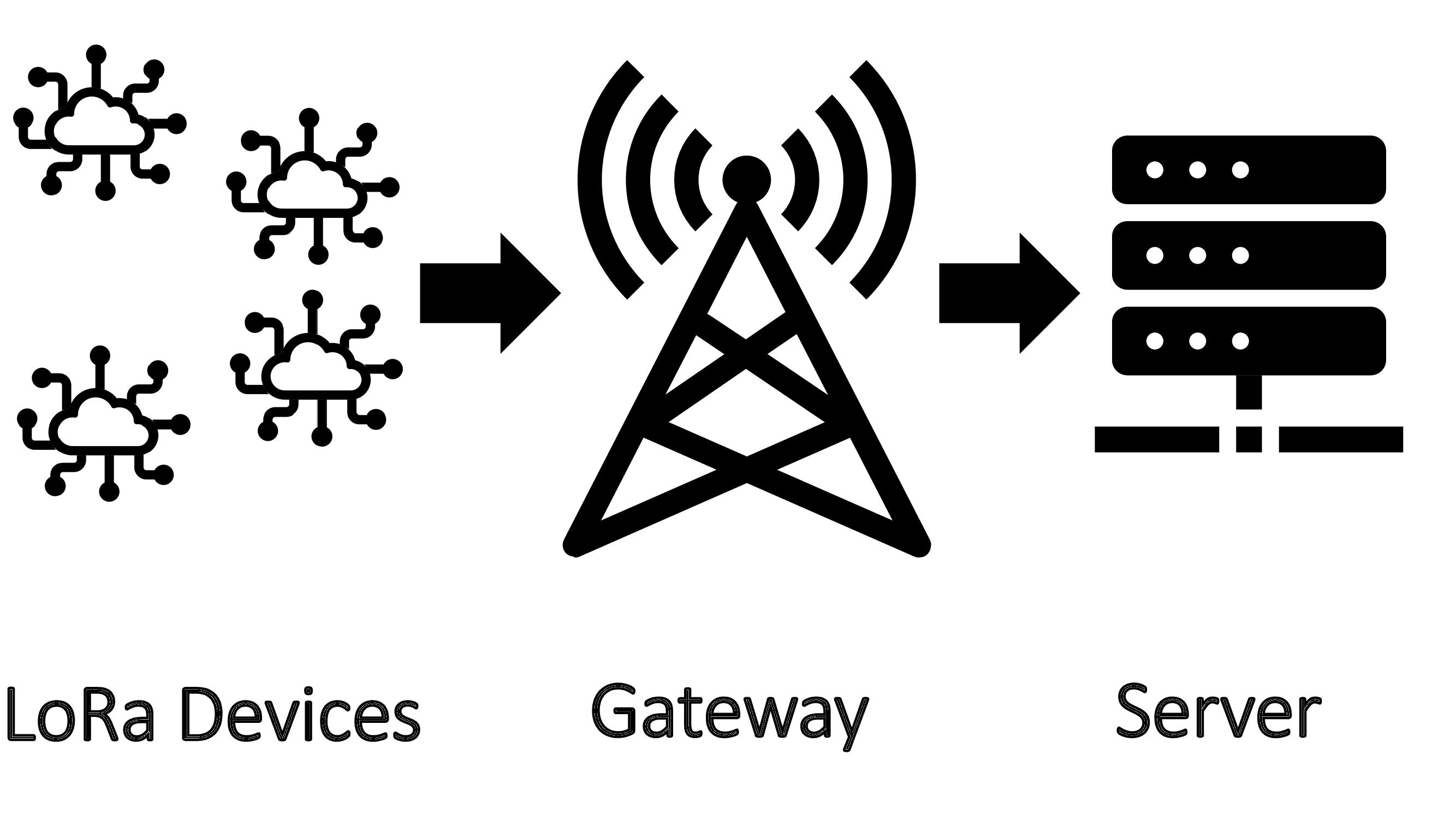 GitHub - Eslam211/Smart-Campus
