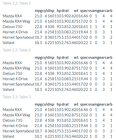 Table Numbering not updated for tables generated in for loop · Issue #1097 · rstudio/bookdown ...