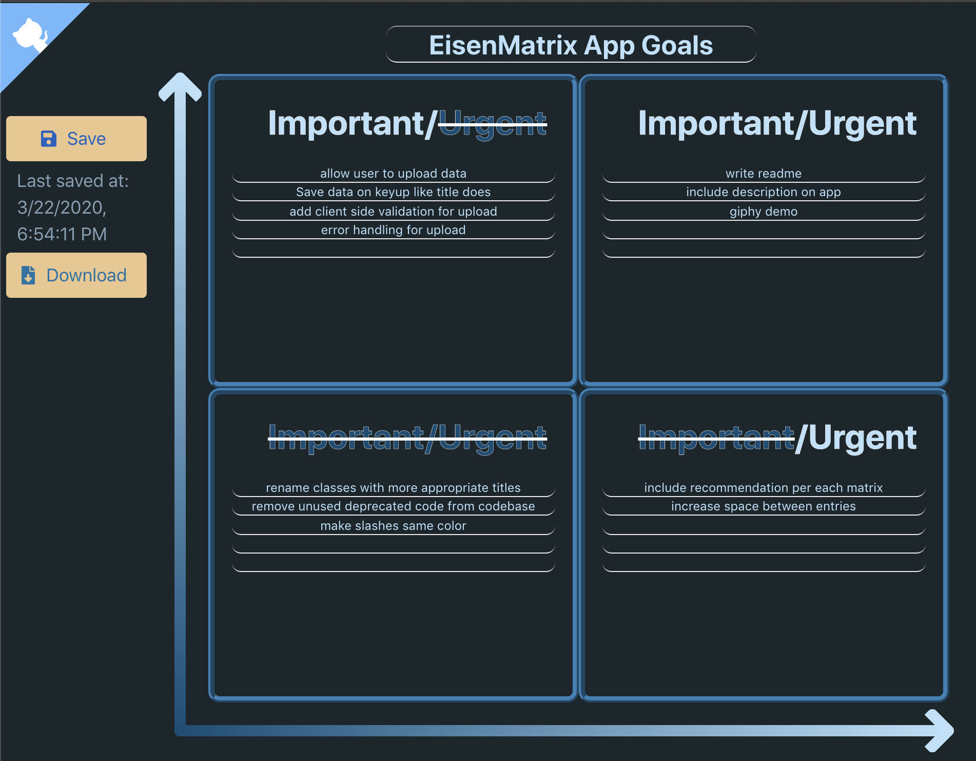 GitHub - shabnamrahmed/eisenhower-matrix: SPA implementation of the Eisenhower Matrix.