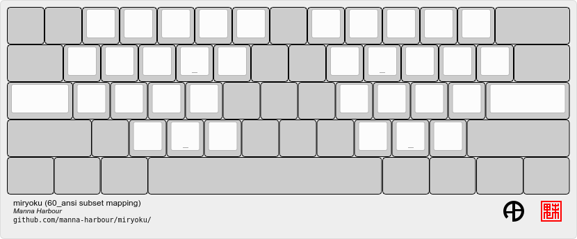 MacBook M1 support (Miryoku layout) · Issue #760 · kmonad/kmonad · GitHub