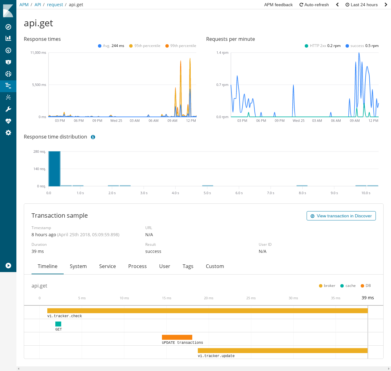 Metric enhancements · Issue #219 · moleculerjs/moleculer · GitHub