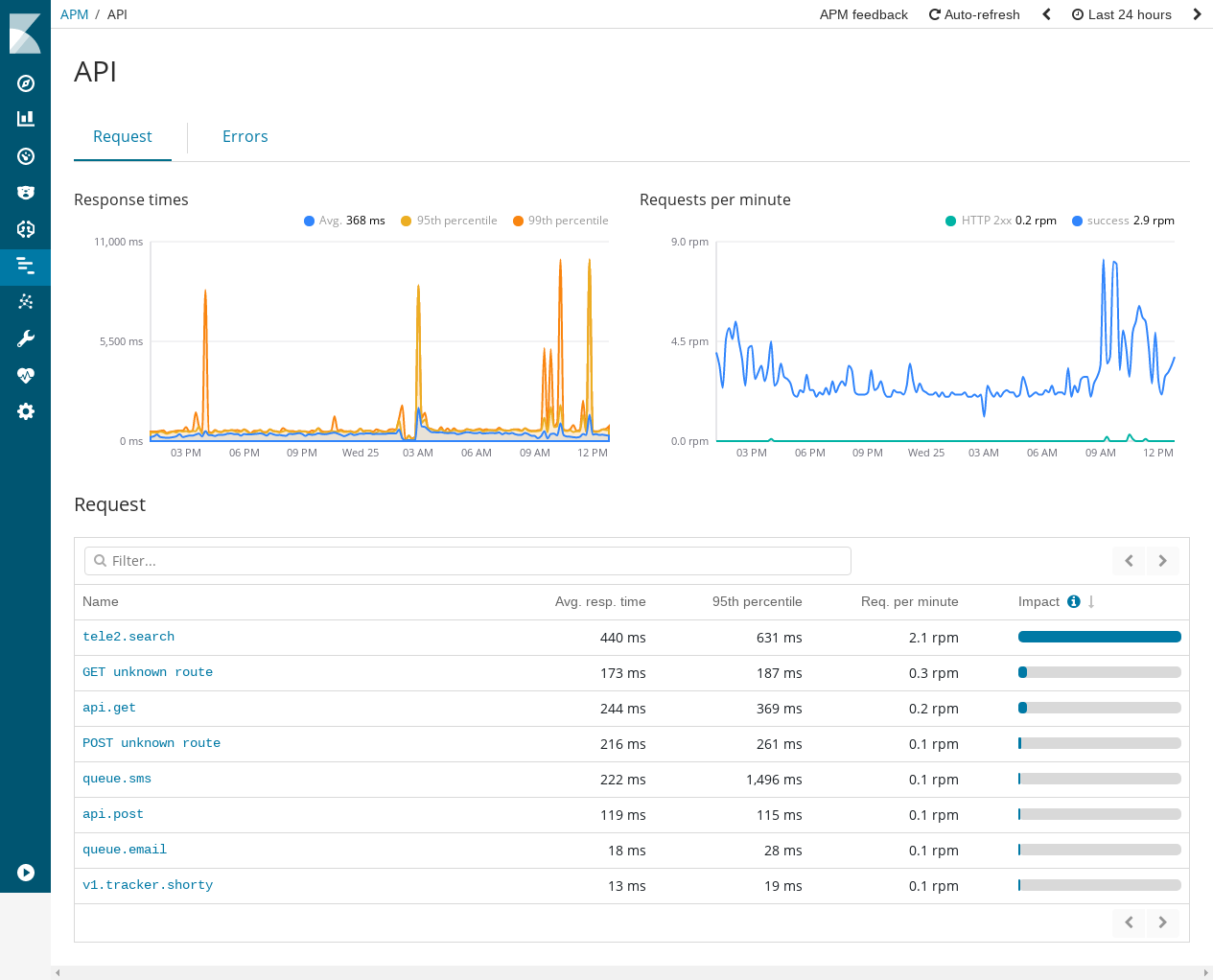 Metric enhancements · Issue #219 · moleculerjs/moleculer · GitHub