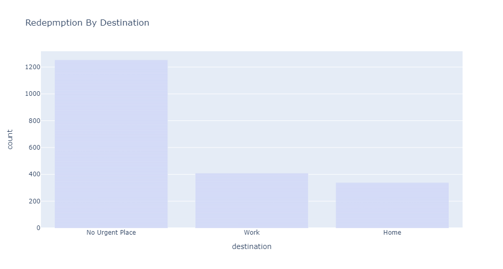 GitHub - useradmn/Berkeley-AIML
