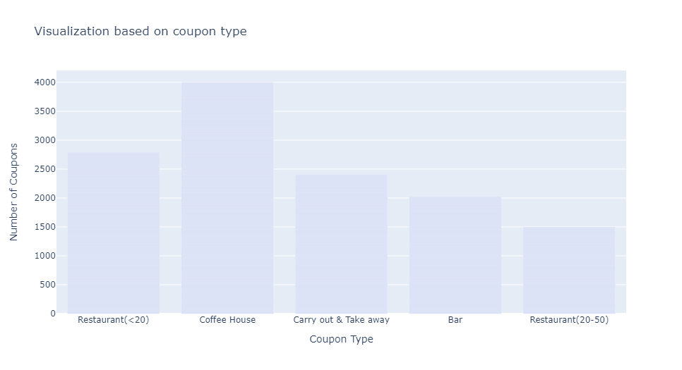 GitHub - useradmn/Berkeley-AIML