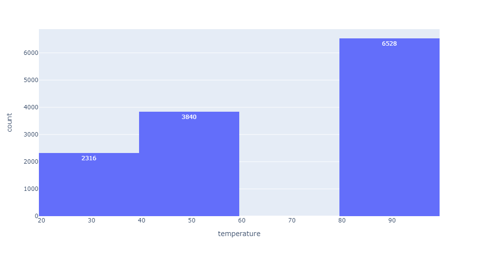 GitHub - useradmn/Berkeley-AIML
