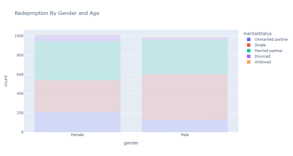 GitHub - useradmn/Berkeley-AIML
