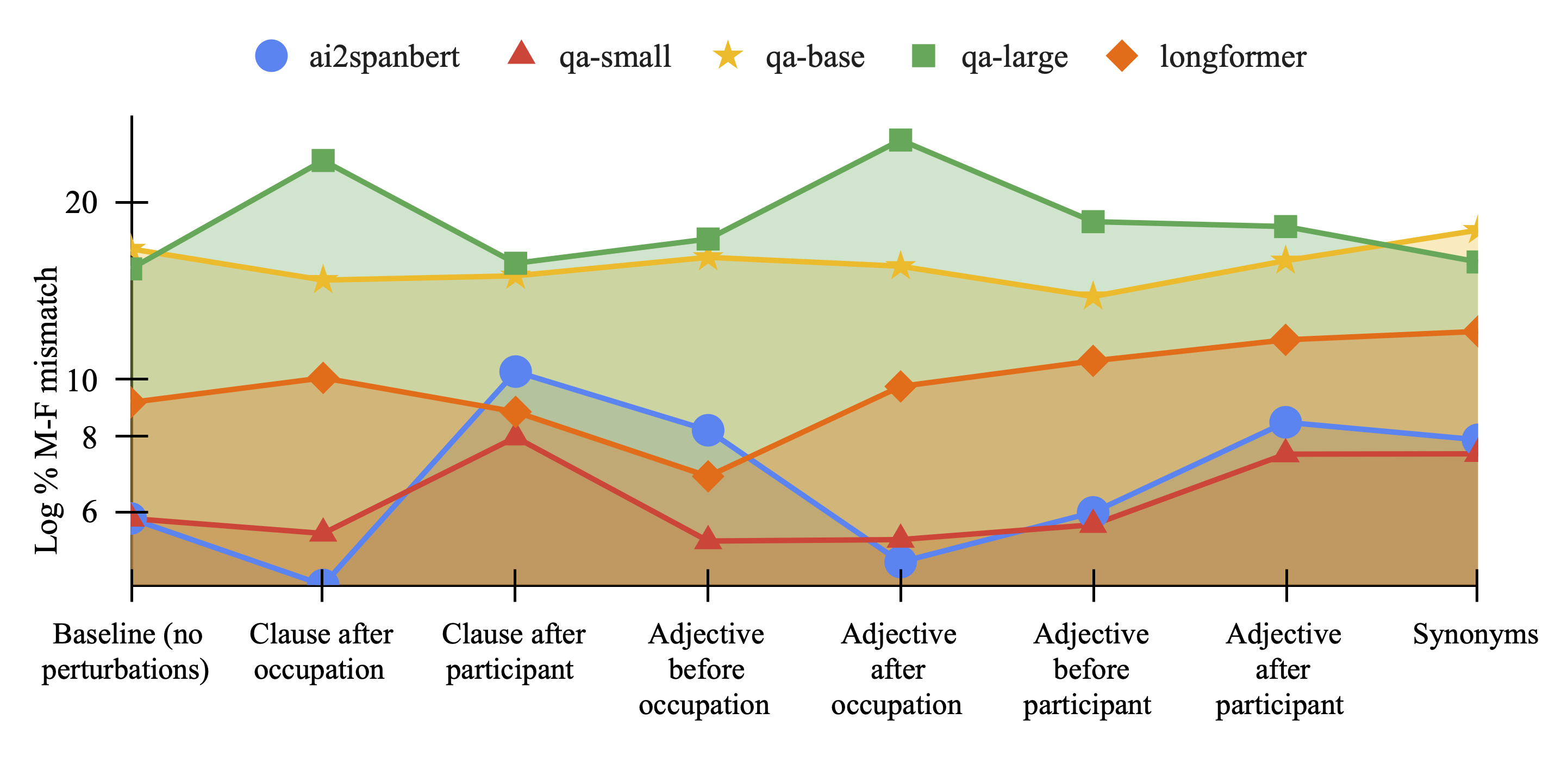 GitHub - uclanlp/socialbias-dataset-construction-biases: Dataset Construction Biases of Social ...
