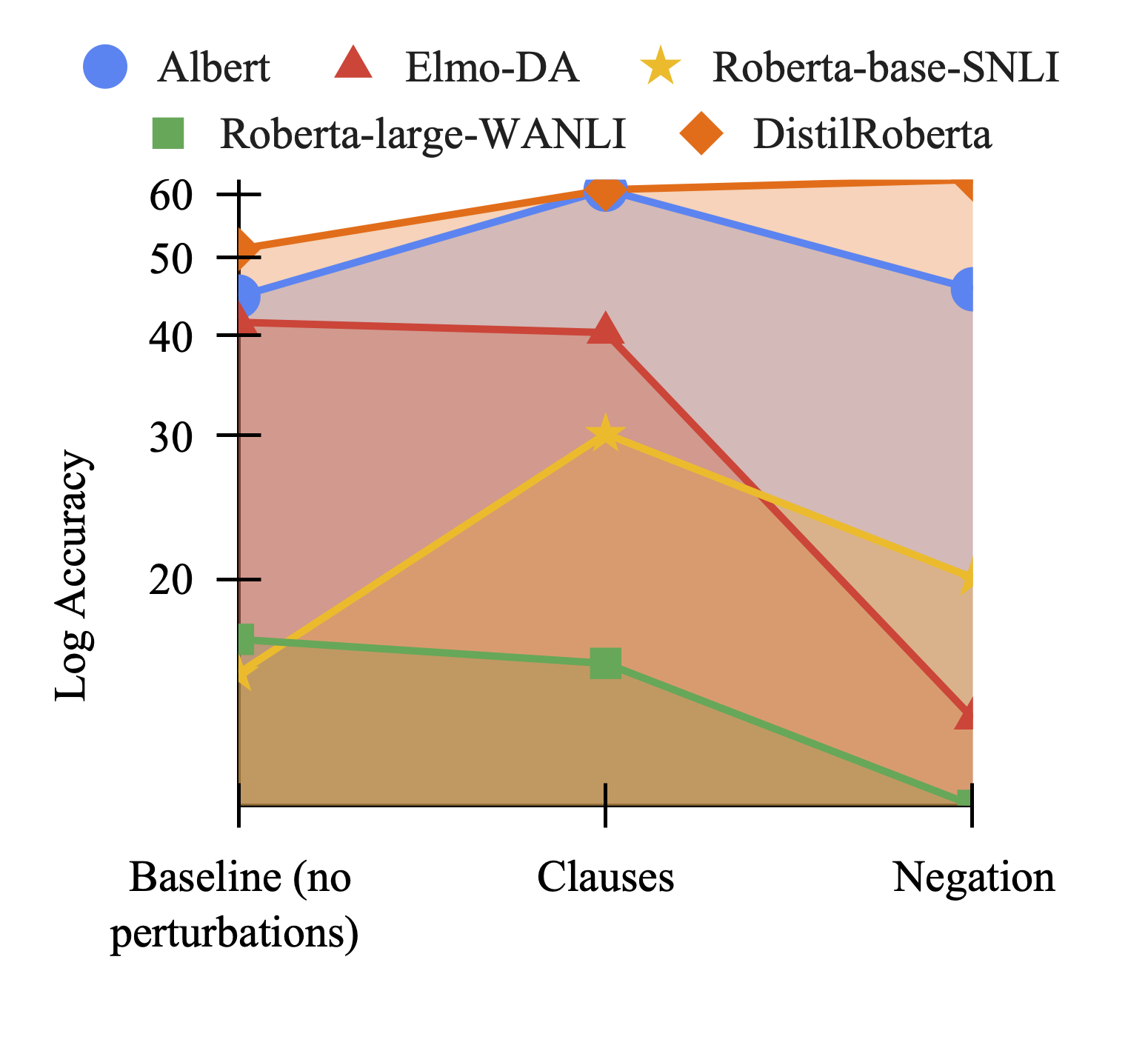 GitHub - uclanlp/socialbias-dataset-construction-biases: Dataset Construction Biases of Social ...