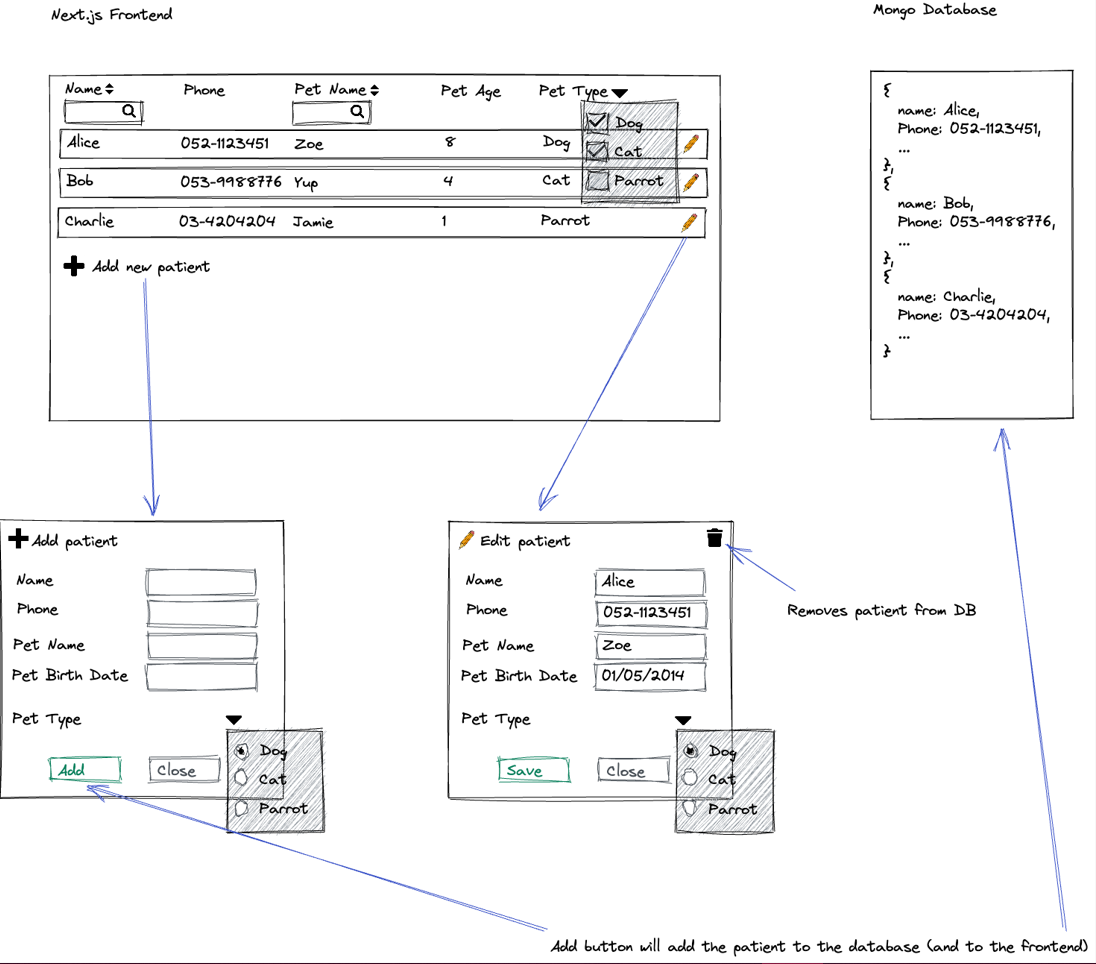 GitHub - Eliorbasli/Pet-clinic-app: pet clinic app using next.js mongodb