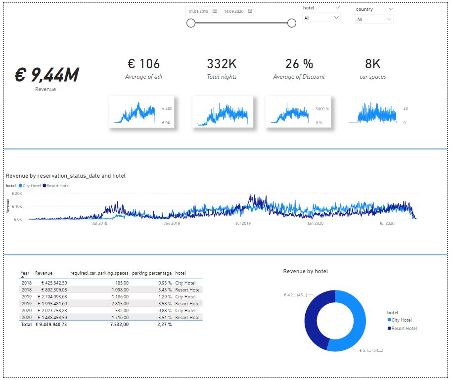 GitHub - jishaan/SQL_dashboard