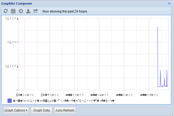 Strange characters rendered · Issue #2058 · graphite-project/graphite-web · GitHub