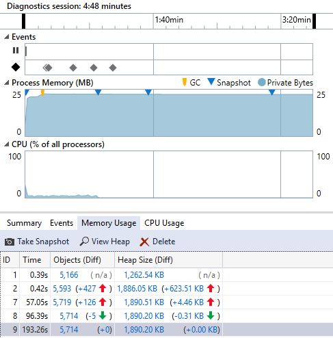 Memory leak due to useless Unwrap usage · Issue #140 · luigiberrettini/NLog.Targets.Syslog · GitHub