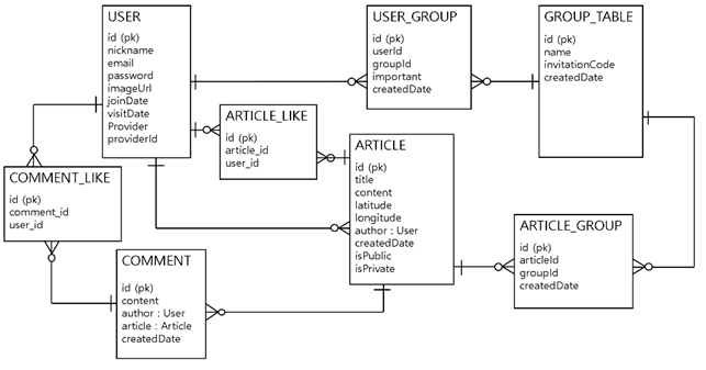 GitHub - rush-f/RUSH-C: 2021 서울과학기술대학교 캡스톤디자인