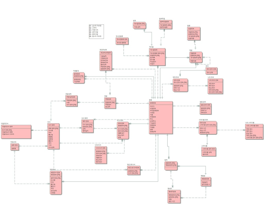 GitHub - lsa4449/DDIT-middleProject