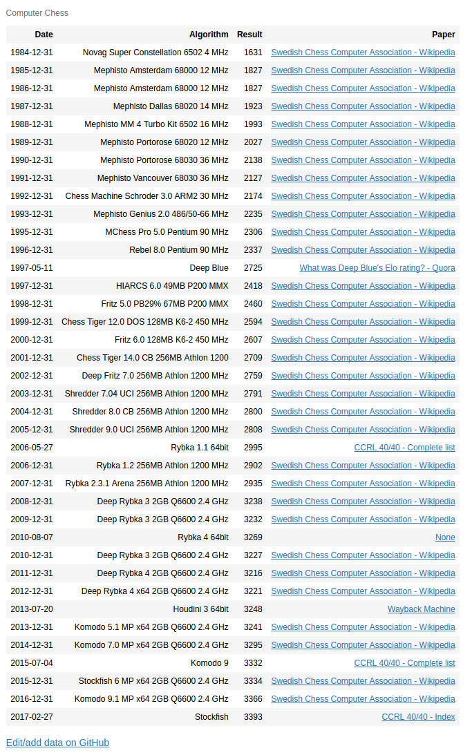 Make a metric.table! · Issue #44 · AI-metrics/AI-metrics · GitHub