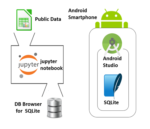 GitHub - sunggyupaik/graduation_project: 공공데이터를 이용한 제철 해산물 시각화