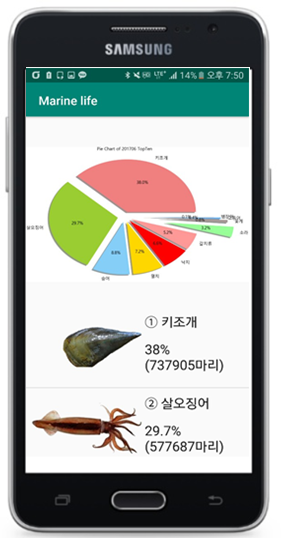 GitHub - sunggyupaik/graduation_project: 공공데이터를 이용한 제철 해산물 시각화