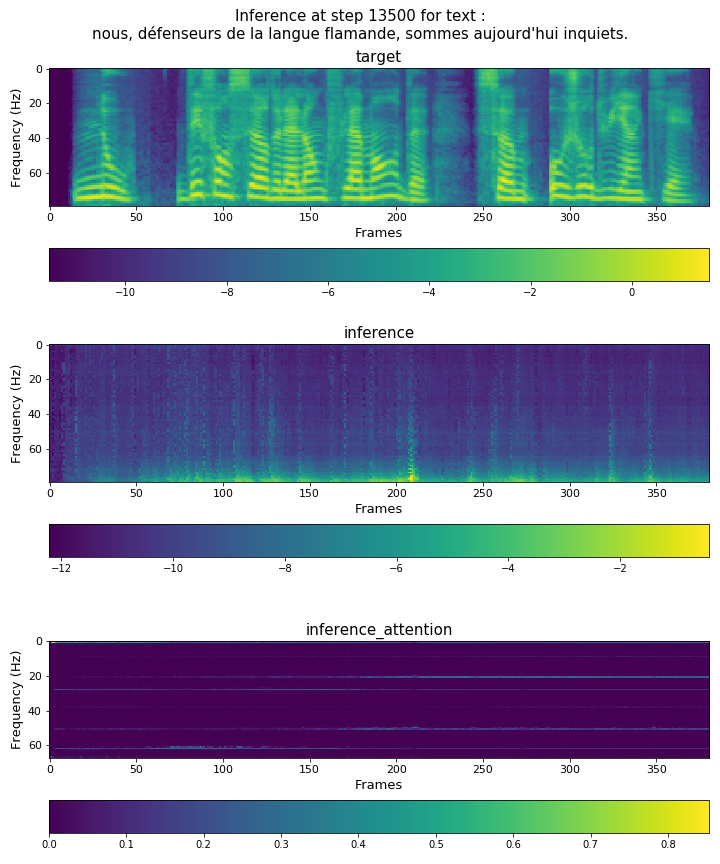 Tensorflow 2.x implementation of synthesizer · Issue #507 · CorentinJ ...