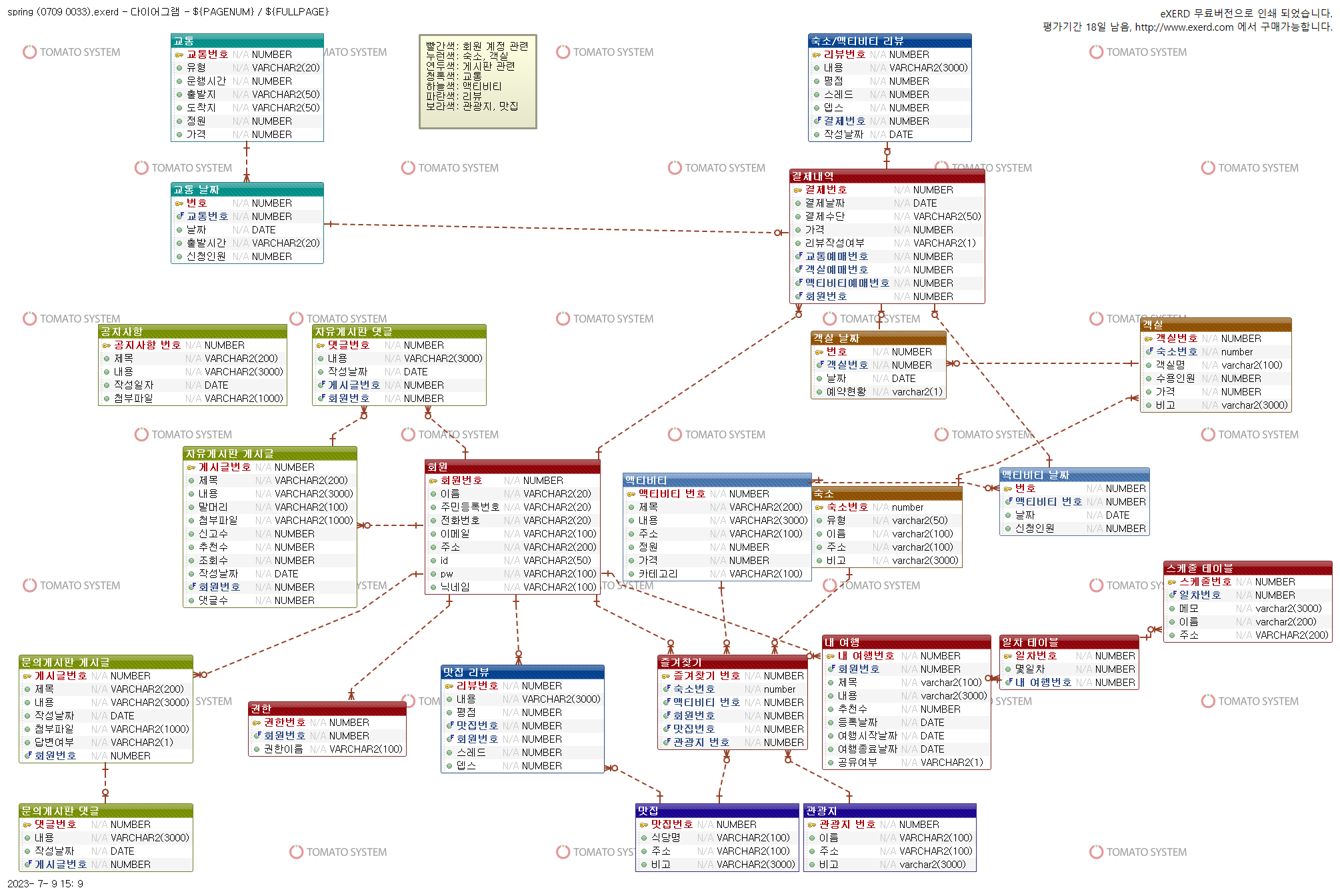 GitHub - wanjinkim/DreamJourney: 드림저니(Spring 프로젝트)