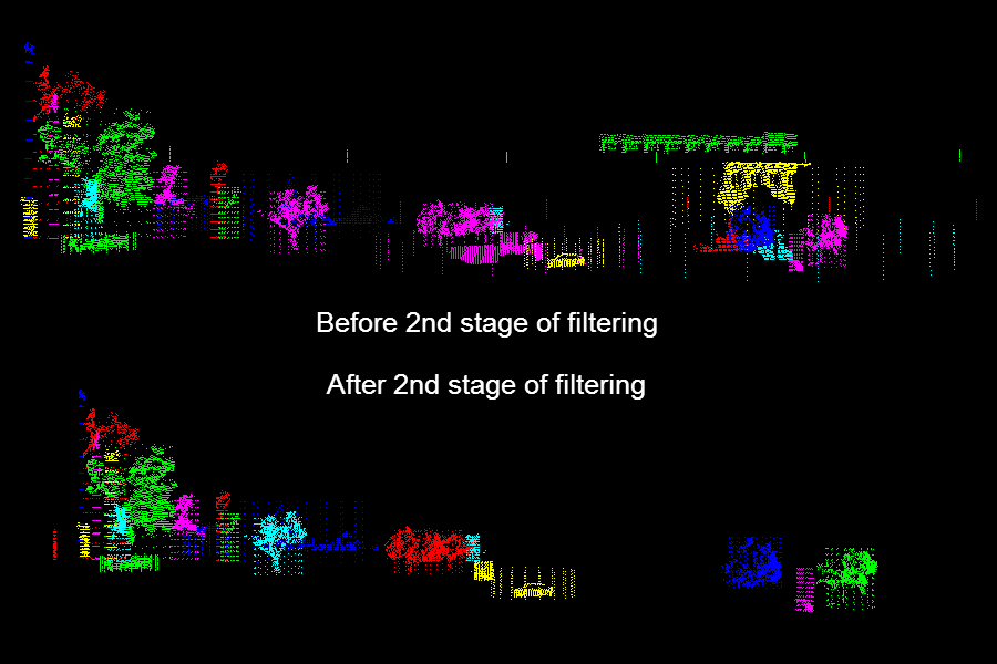 Github Sparsh Btree Segmentation Lidar Data C Code To Segment Trees From Lidar Maps Of