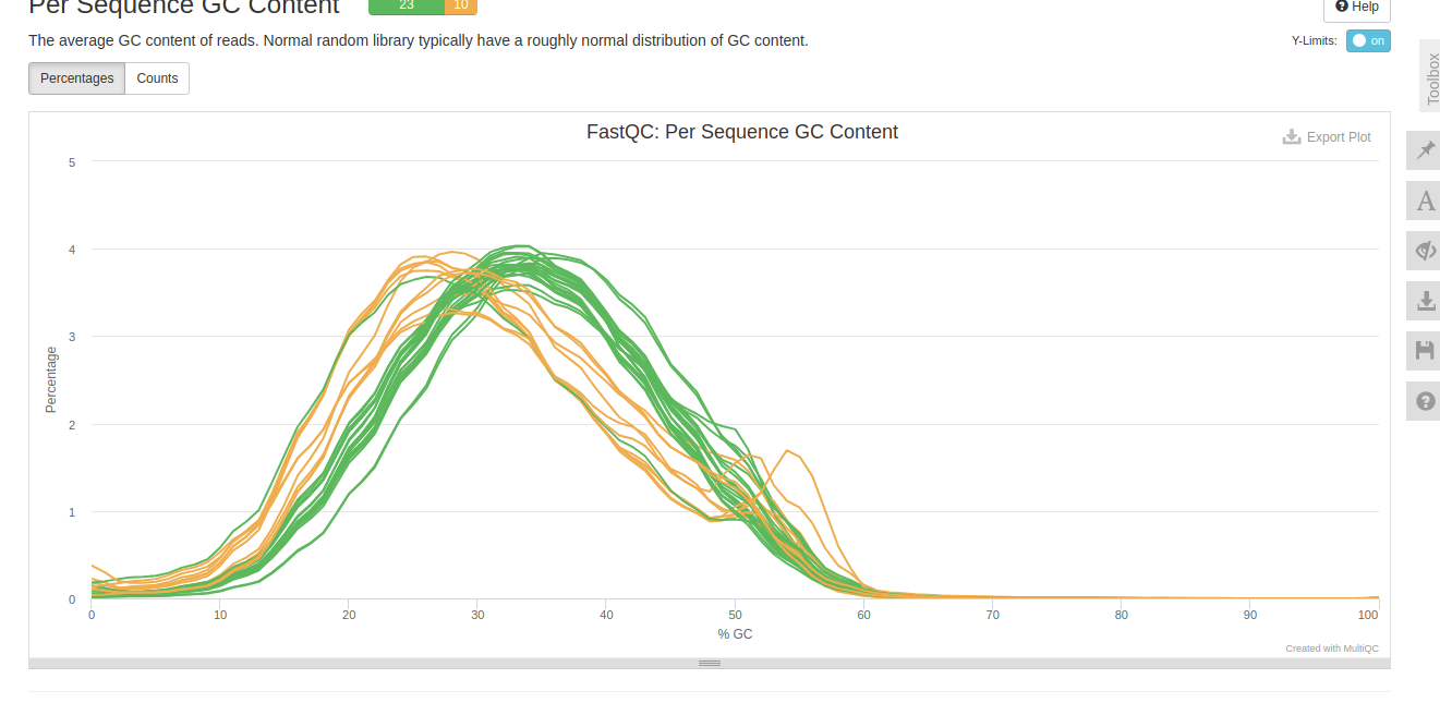 Zymo index primers causing issues with read priming in Zymo Pico Methyl library prep · Issue ...
