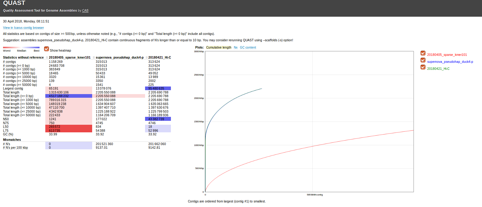 Compare sparse assembly with supernova Assembly · Issue #235 ...