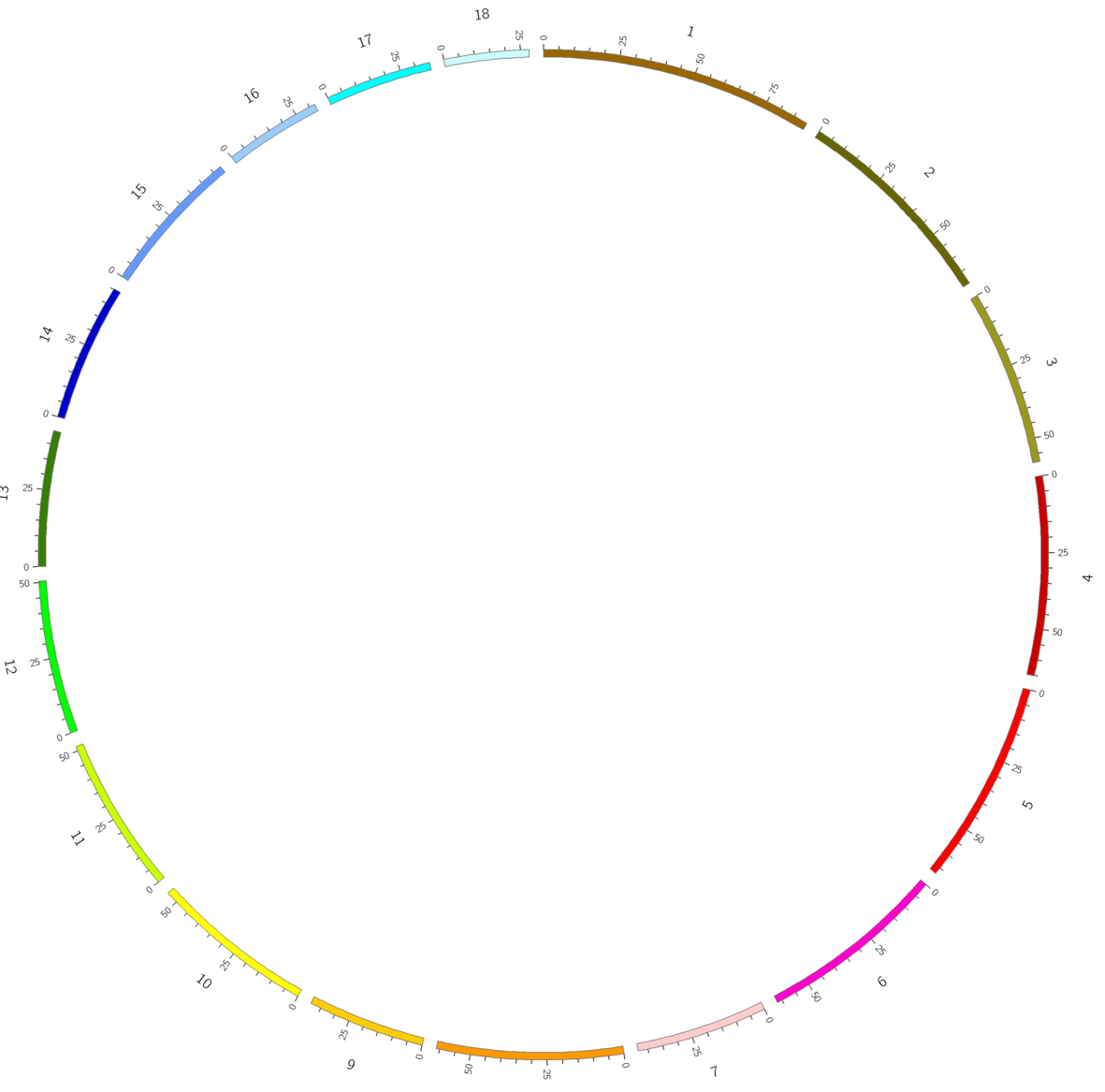 Generate Circos figure for Geoduck Genome · Issue #772 · RobertsLab/resources · GitHub
