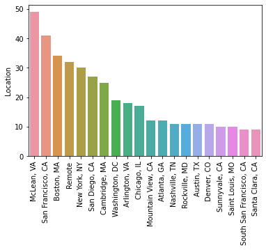 GitHub - MalekZoghlami/ds_salary_proj: Data science salary prediction for Data science