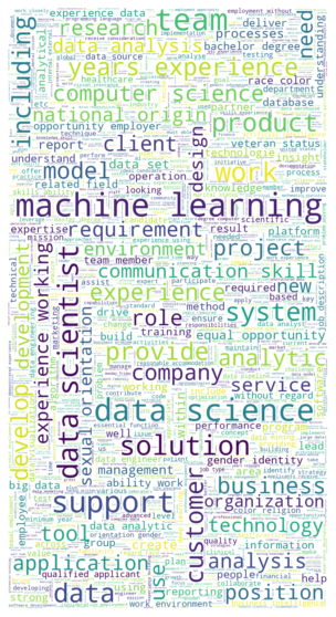 GitHub - MalekZoghlami/ds_salary_proj: Data science salary prediction for Data science