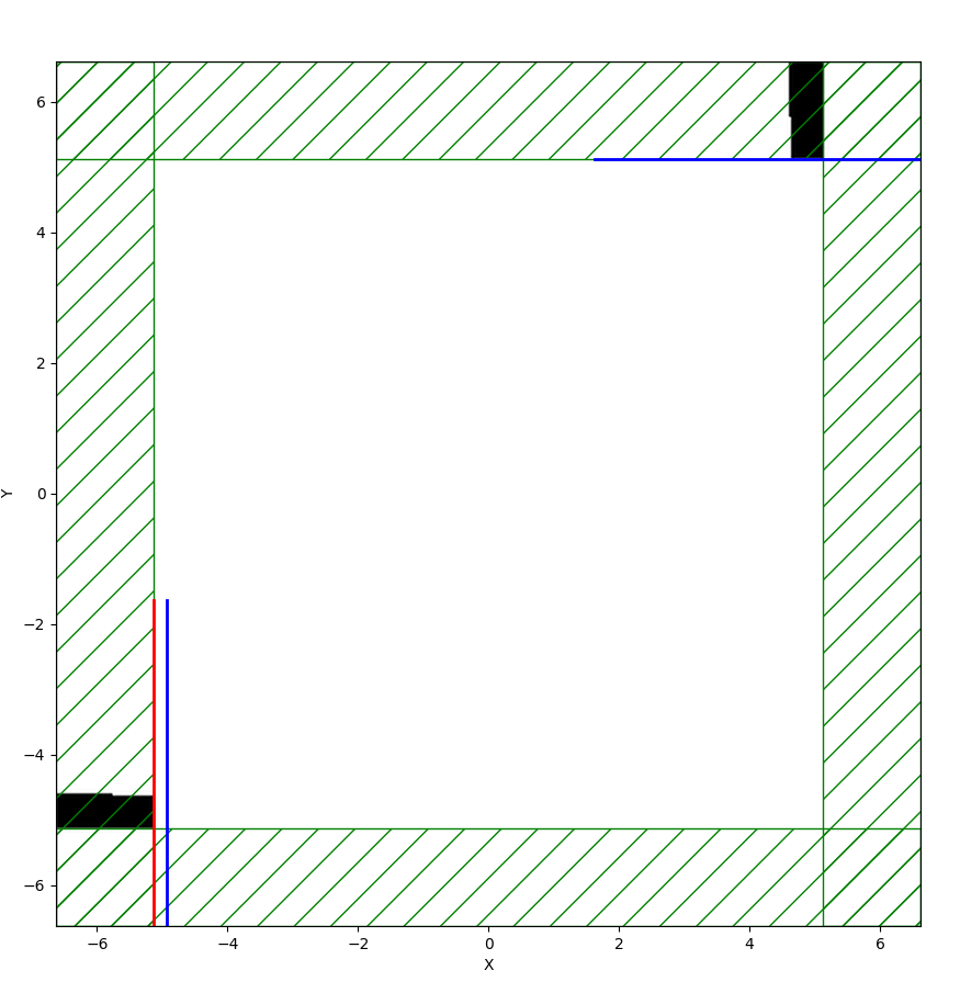 Meep Geometry Missing · Issue 1004 · Gdsfactorygdsfactory · Github 