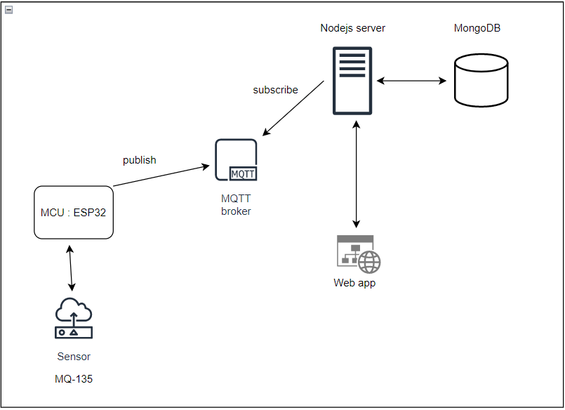 GitHub - longnh299/Air-analysis-monitoring