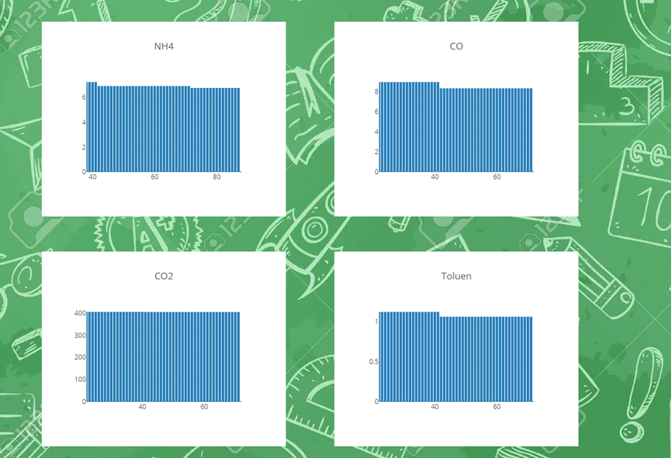 GitHub - longnh299/Air-analysis-monitoring