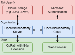 OpenMicroanatomy · GitHub