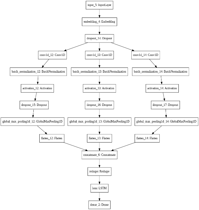 Github Woowonjin Sarcasm Detection Sarcasm Detection