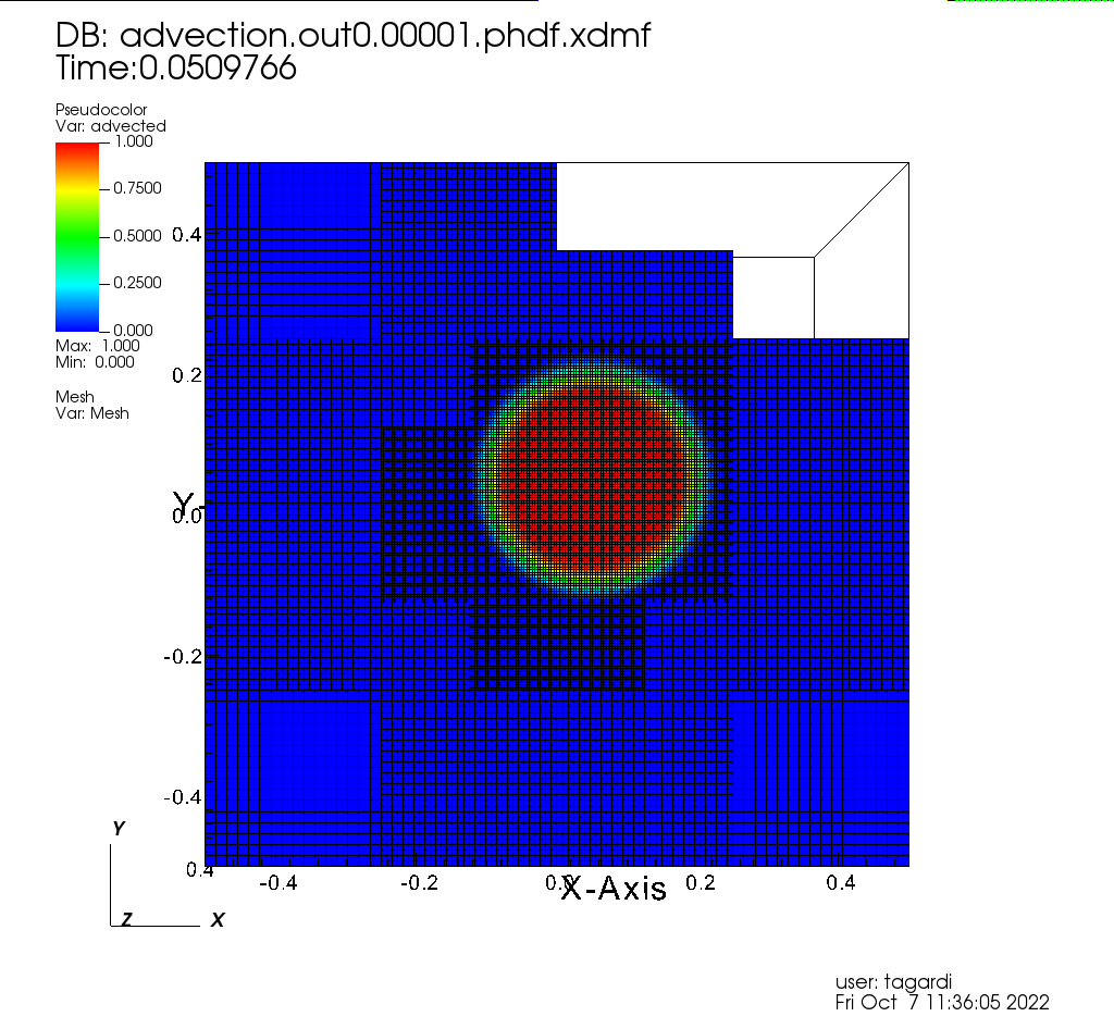 Visit Fails to for Parthenon based codes · Issue #18180 · visit-dav ...